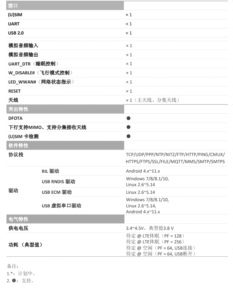 移远 EC200ACNDA-N06-MN0CA 4G全网通 MINIPCIE接口现货 - 三英互联官网