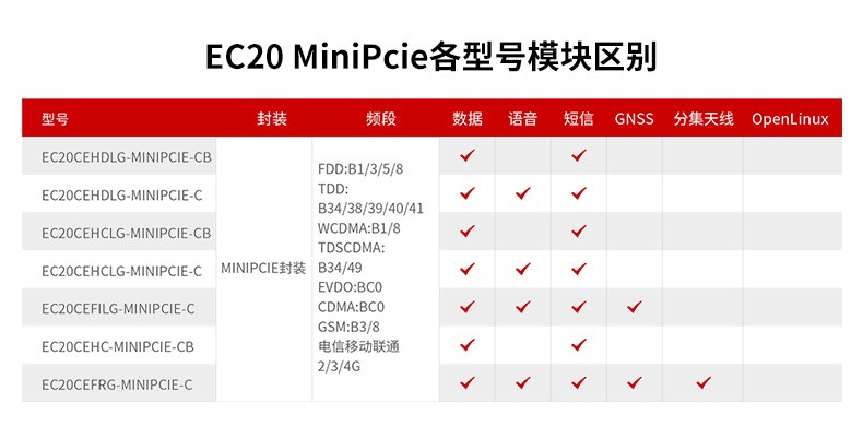 EC20模块EC20CEFILG-MINIPCIE-C移远全网通4G带GPS定位 - 三英互联官网