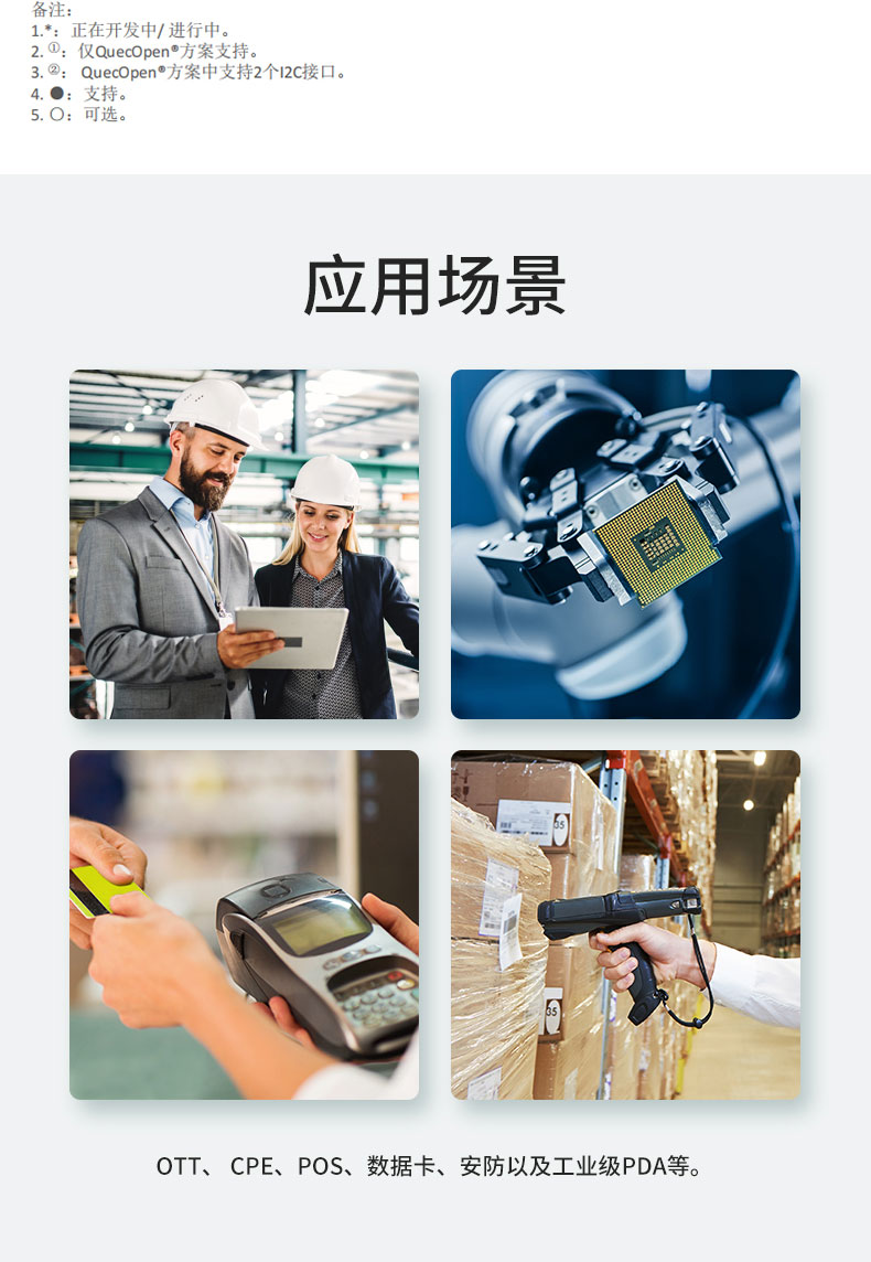 移远EC200M-CN物联网4G全网通CAT1模块ASR1606芯片模组 - 三英互联官网