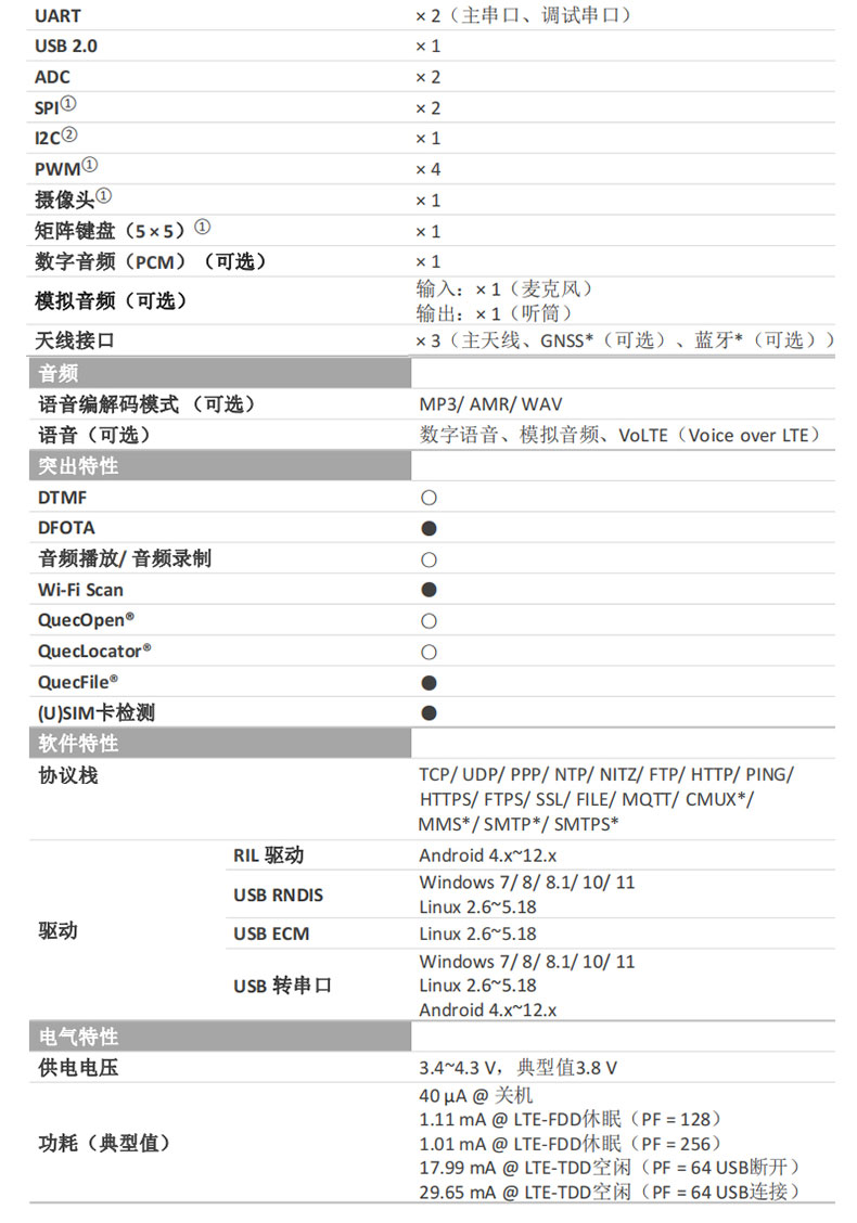 移远EC200M-CN物联网4G全网通CAT1模块ASR1606芯片模组 - 三英互联官网